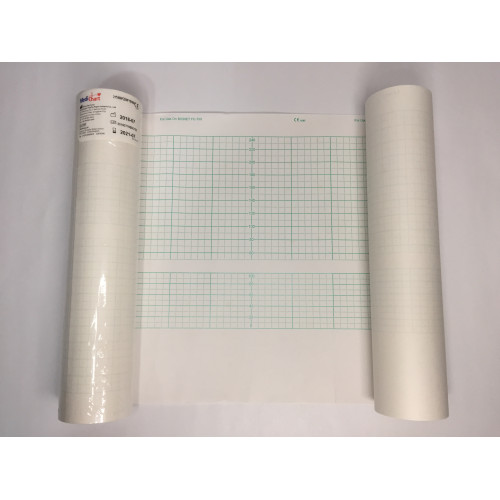 CTG Paper : BIONET FC-700